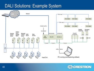 DALI Lighting Control Solutions Explained | PPTX