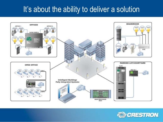 DALI Lighting Control Solutions Explained