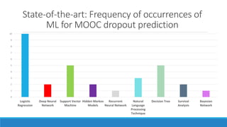 MOOC Dropout Prediction Using Machine Learning Techniques: Review and Research Challenges | PDF ...