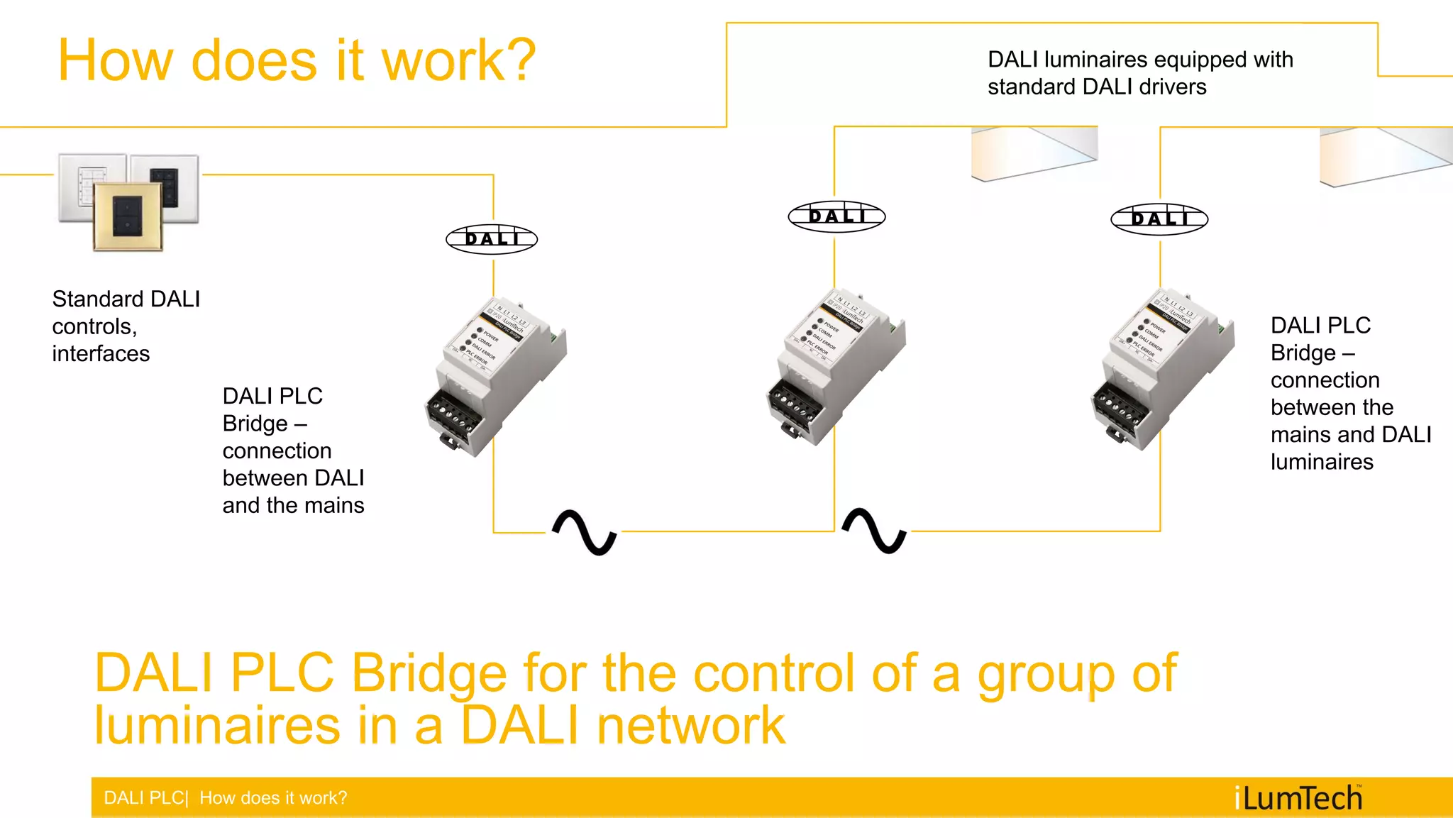 DALI Power line communication | PDF