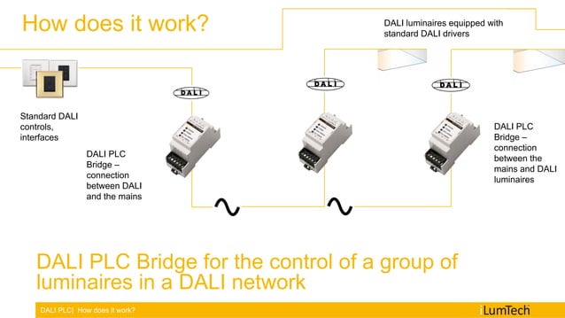 DALI Power line communication | PDF | Computing | Technology & Computing
