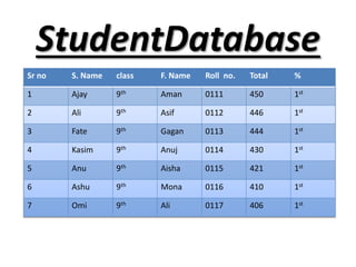 Dalip singh student database | PPTX