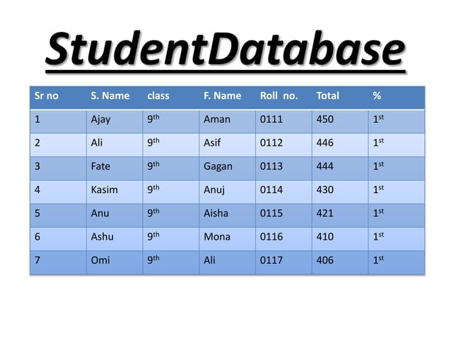 Dalip singh student database | PPTX