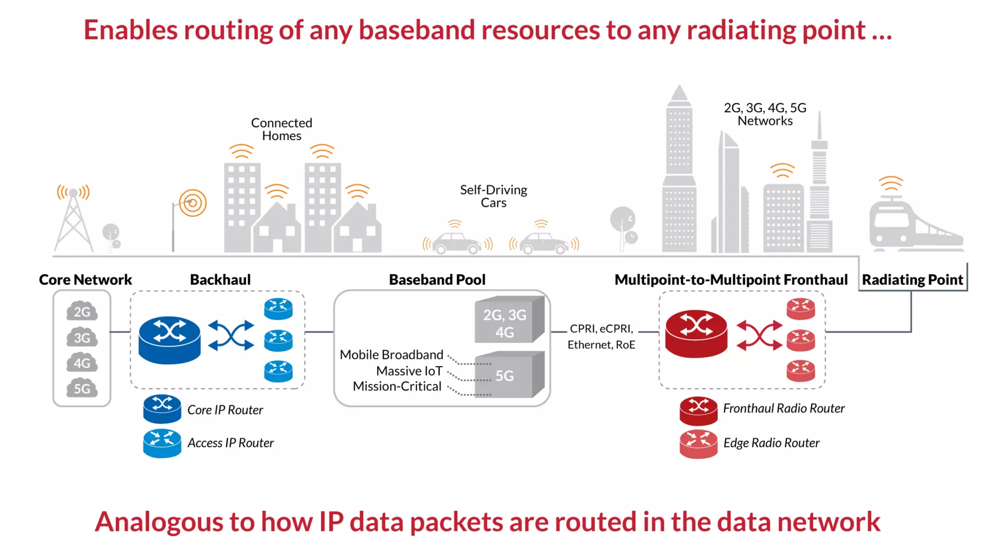 Dali Wireless SDN Radio Router™ Technology - Transforming the Fronthaul ...