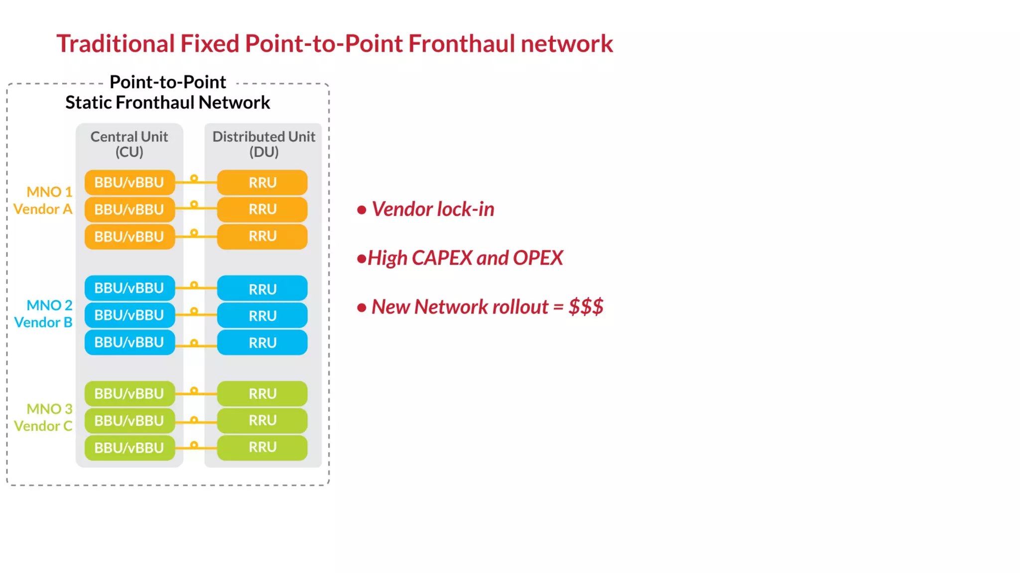 Dali Wireless SDN Radio Router™ Technology - Transforming the Fronthaul ...