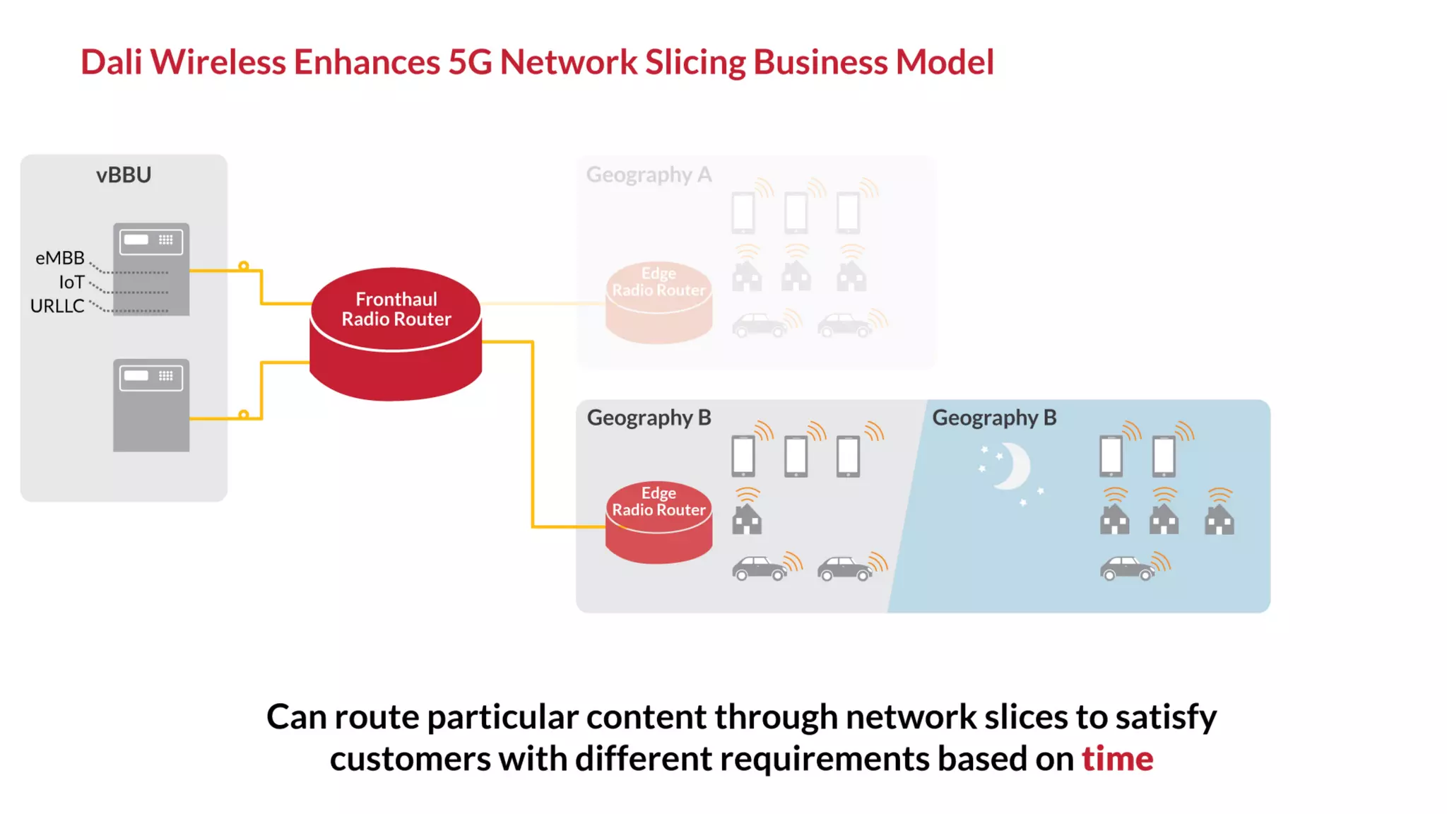 Dali Wireless SDN Radio Router™ Technology - Transforming the Fronthaul ...
