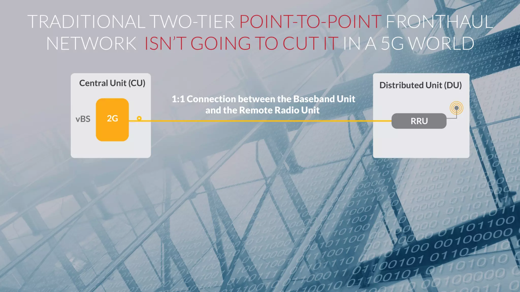 Dali Wireless SDN Radio Router™ Technology - Transforming the Fronthaul ...