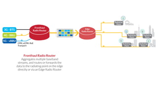 Dali Wireless SDN Radio Router™ Technology - Transforming the Fronthaul ...