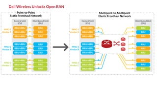 Dali Wireless SDN Radio Router™ Technology - Transforming the Fronthaul ...