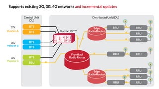 Dali Wireless SDN Radio Router™ Technology - Transforming the Fronthaul ...