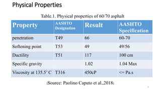 improveming aging resistance of asphalt by addition of polyethylene and ...