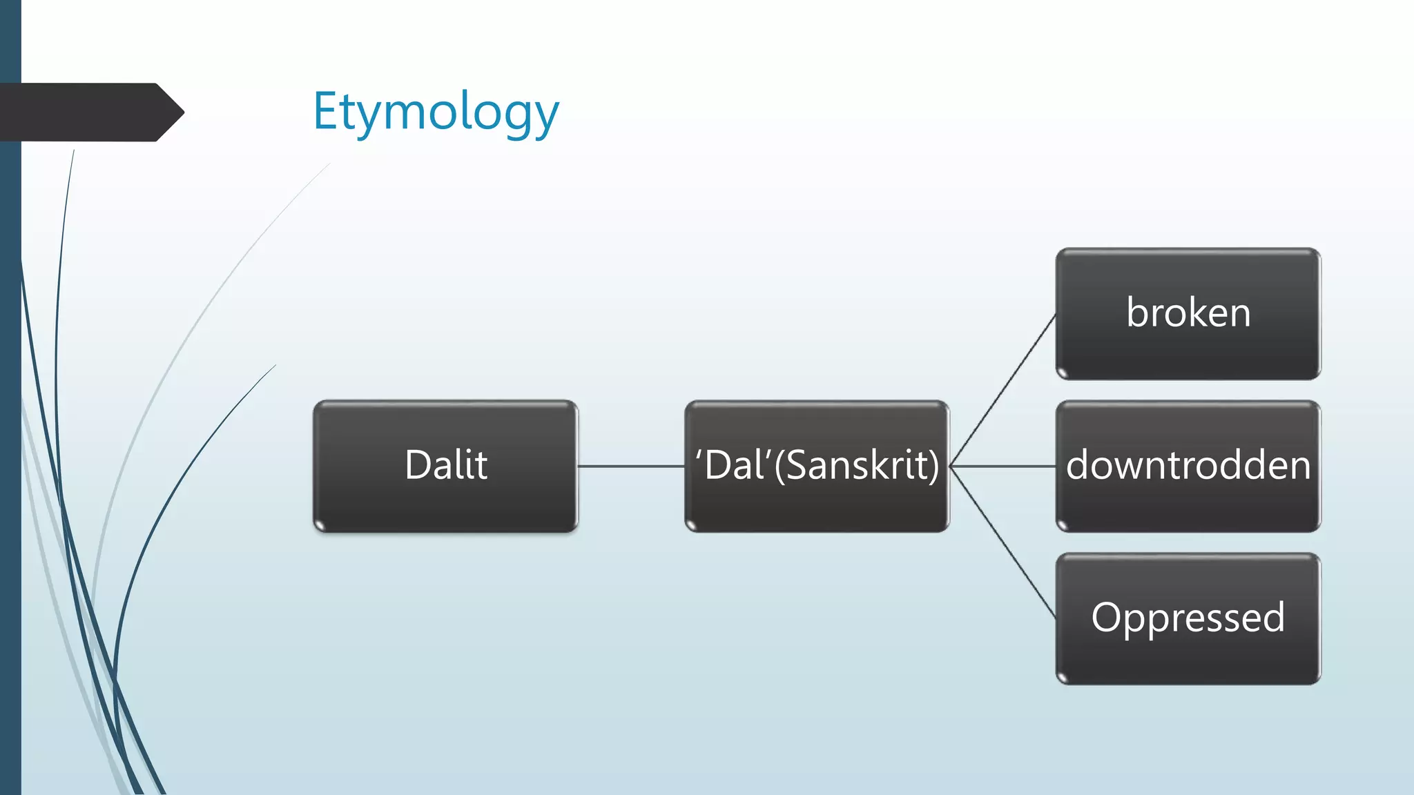 Dalit Writing- Intro.pptx