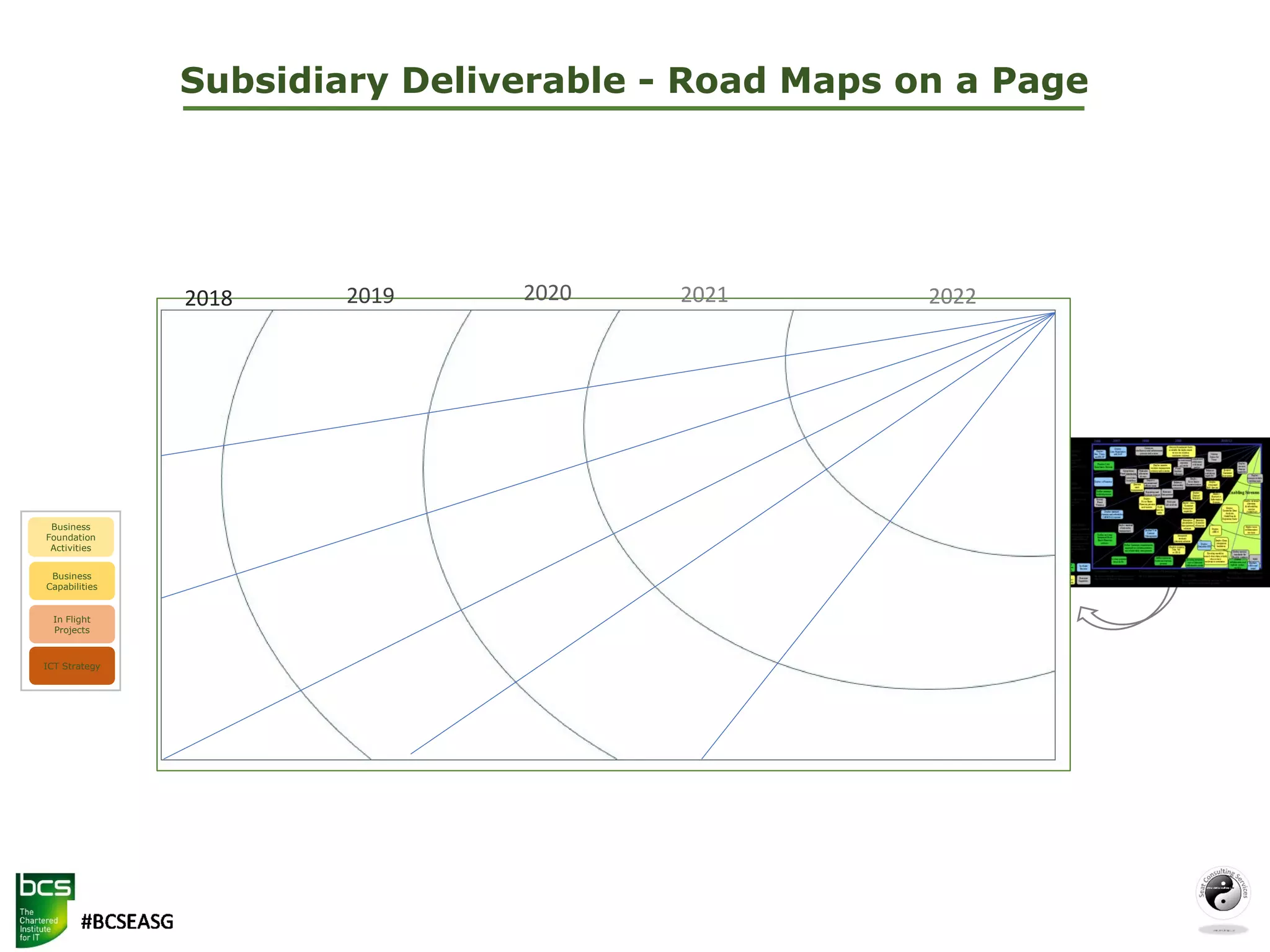 Building a ICT Strategy with an Enterprise Architecture Mindset | PDF
