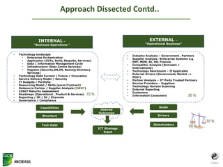 Building a ICT Strategy with an Enterprise Architecture Mindset | PDF