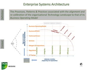 Building a ICT Strategy with an Enterprise Architecture Mindset | PDF
