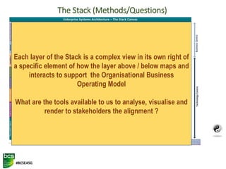 Building a ICT Strategy with an Enterprise Architecture Mindset | PDF