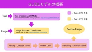 【DL輪読会】Hierarchical Text-Conditional Image Generation with CLIP Latents ...