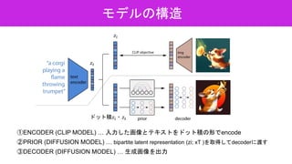 【DL輪読会】Hierarchical Text-Conditional Image Generation with CLIP Latents ...