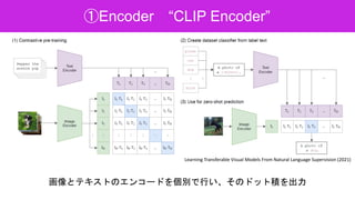 【DL輪読会】Hierarchical Text-Conditional Image Generation with CLIP Latents | PPT