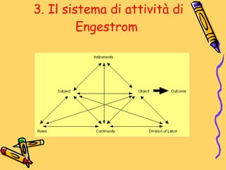 Dall'Activity Theory al Change Laboratory di Engestrom | PPT