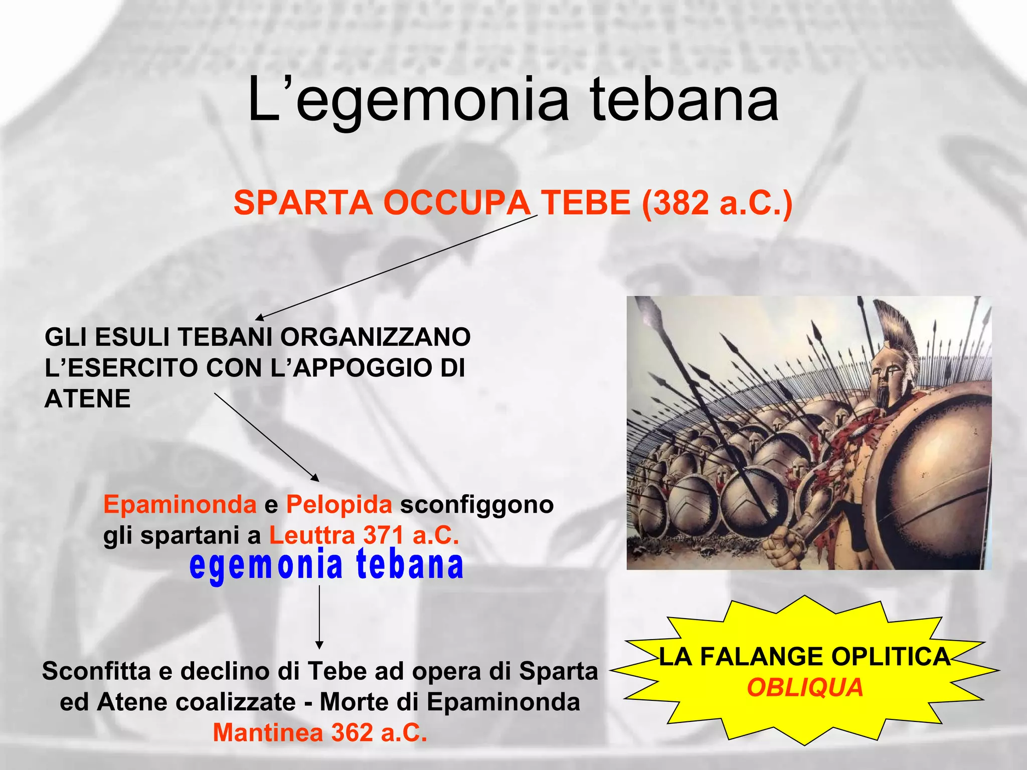 Dalla Guerra Del Peloponneso | PPT