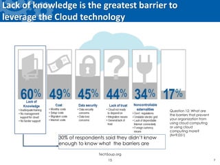 Performance in the Cloud 2.0 | PPT