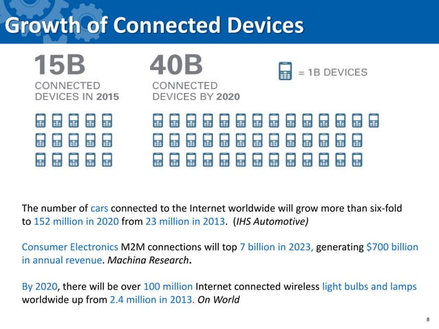 Performance in the Cloud 2.0 | PPT