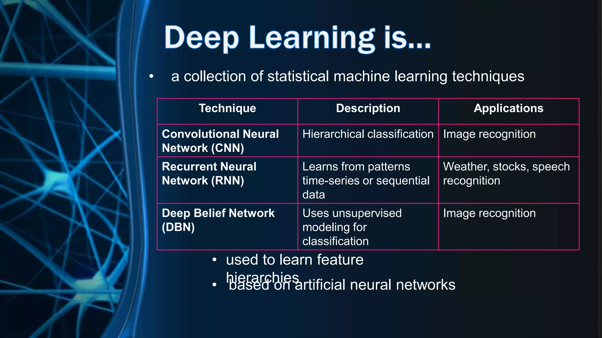 IBM Deep Learning Overview | PPTX
