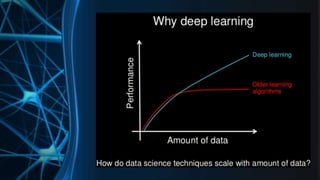 IBM Deep Learning Overview | PPTX