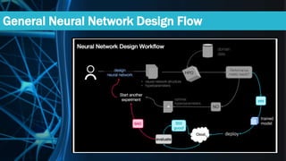 IBM Deep Learning Overview | PPTX