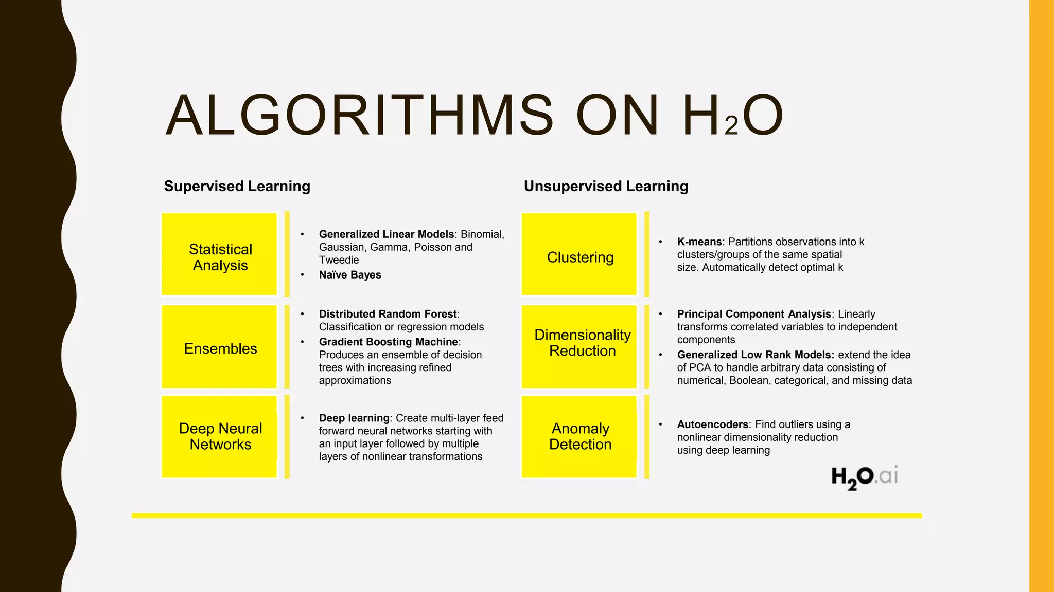 H2O intro at Dallas Meetup | PPTX | Artificial Intelligence ...