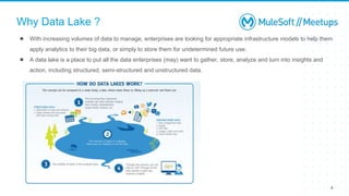 Integrating with Azure Data Lake | PPTX