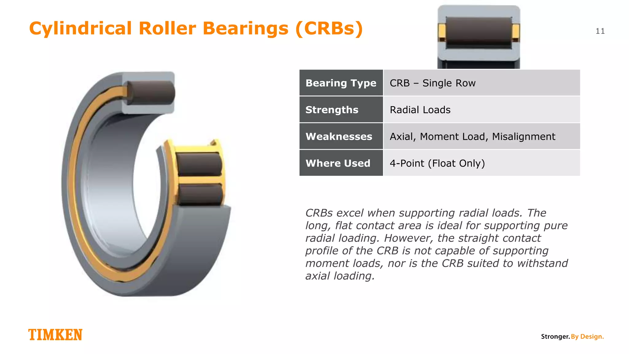 Timken Wind Turbine Mainshaft Bearing Overview | PPTX