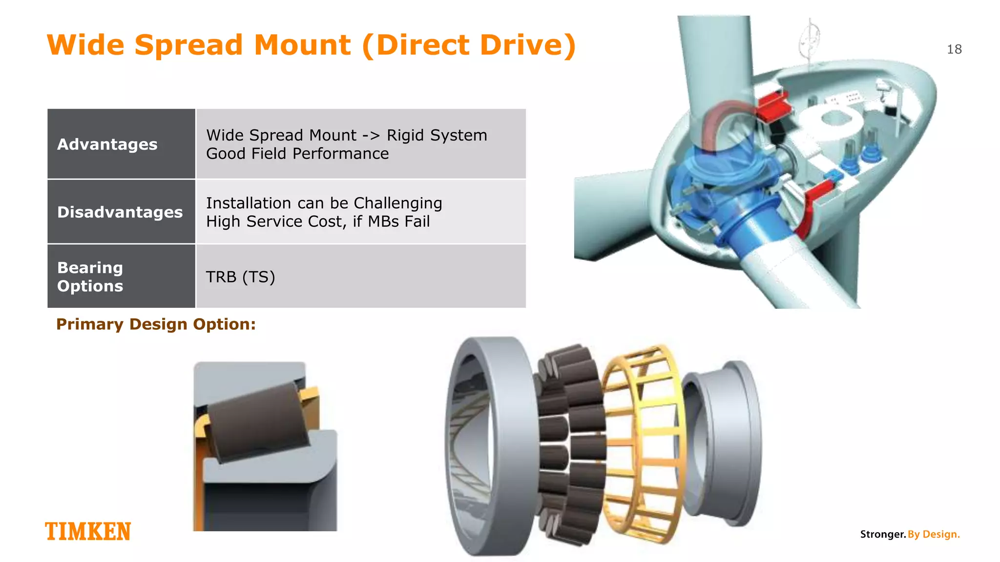 Timken Wind Turbine Mainshaft Bearing Overview | PPTX