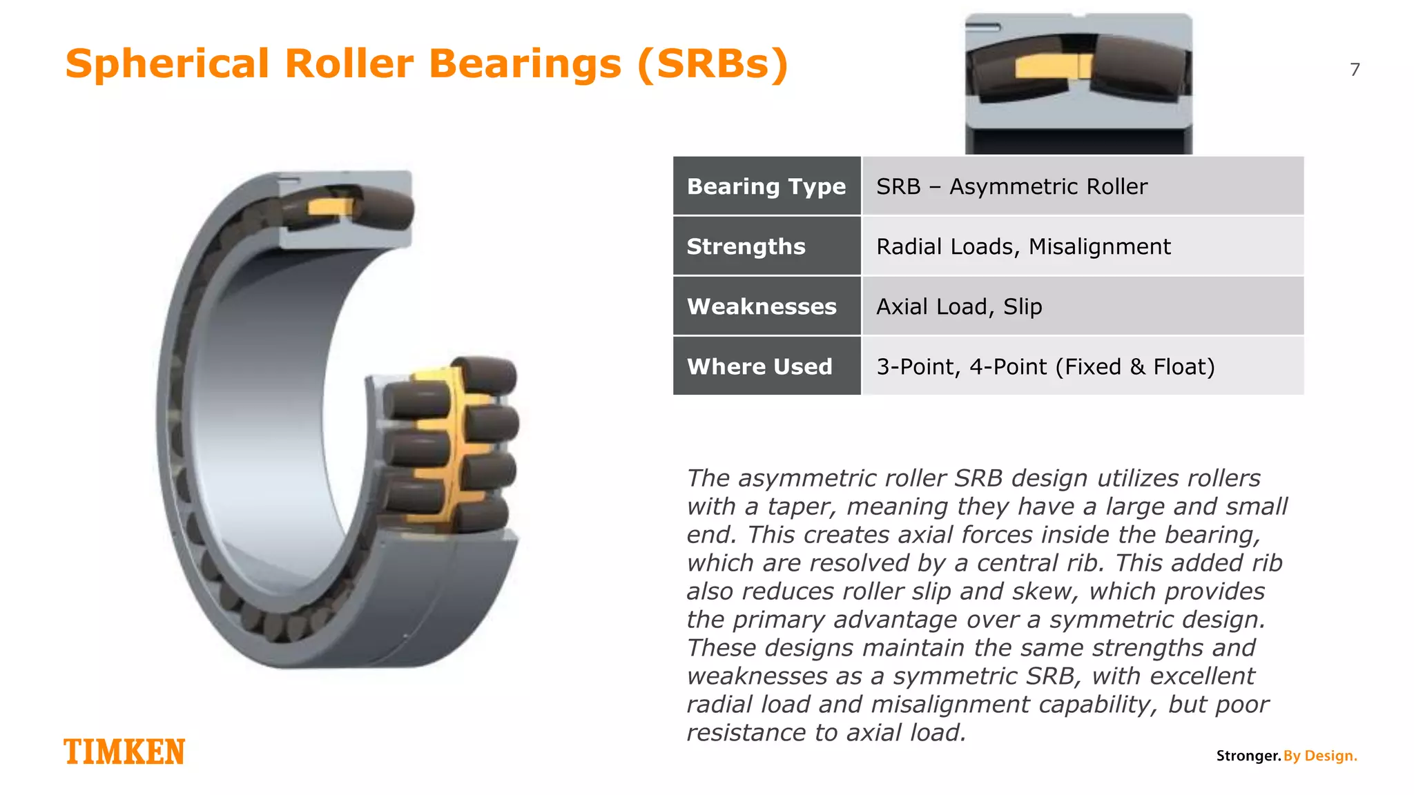 Timken Wind Turbine Mainshaft Bearing Overview | PPTX