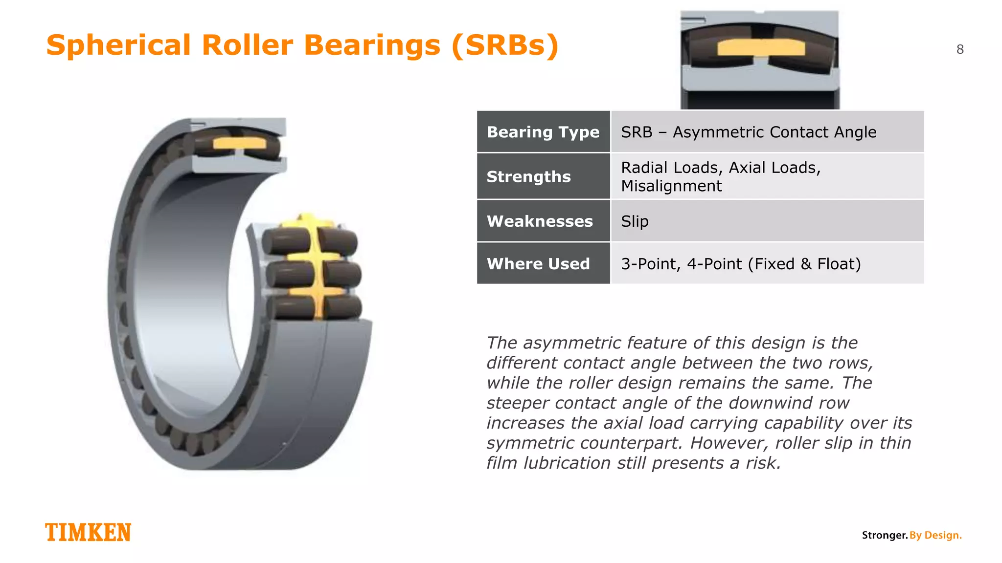 Timken Wind Turbine Mainshaft Bearing Overview | PPTX