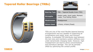 Timken Wind Turbine Mainshaft Bearing Overview | PPTX