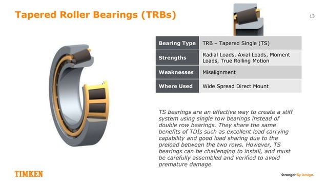 Timken Wind Turbine Mainshaft Bearing Overview | PPTX