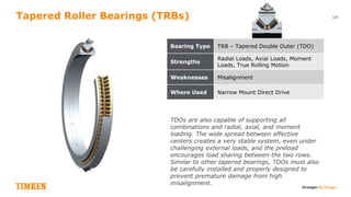 Timken Wind Turbine Mainshaft Bearing Overview | PPTX