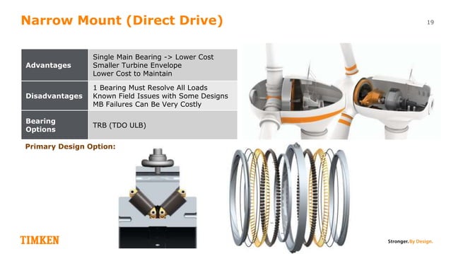 Timken Wind Turbine Mainshaft Bearing Overview | PPTX