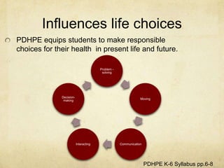 Dallas pdhpe | PPTX | Healthy Living