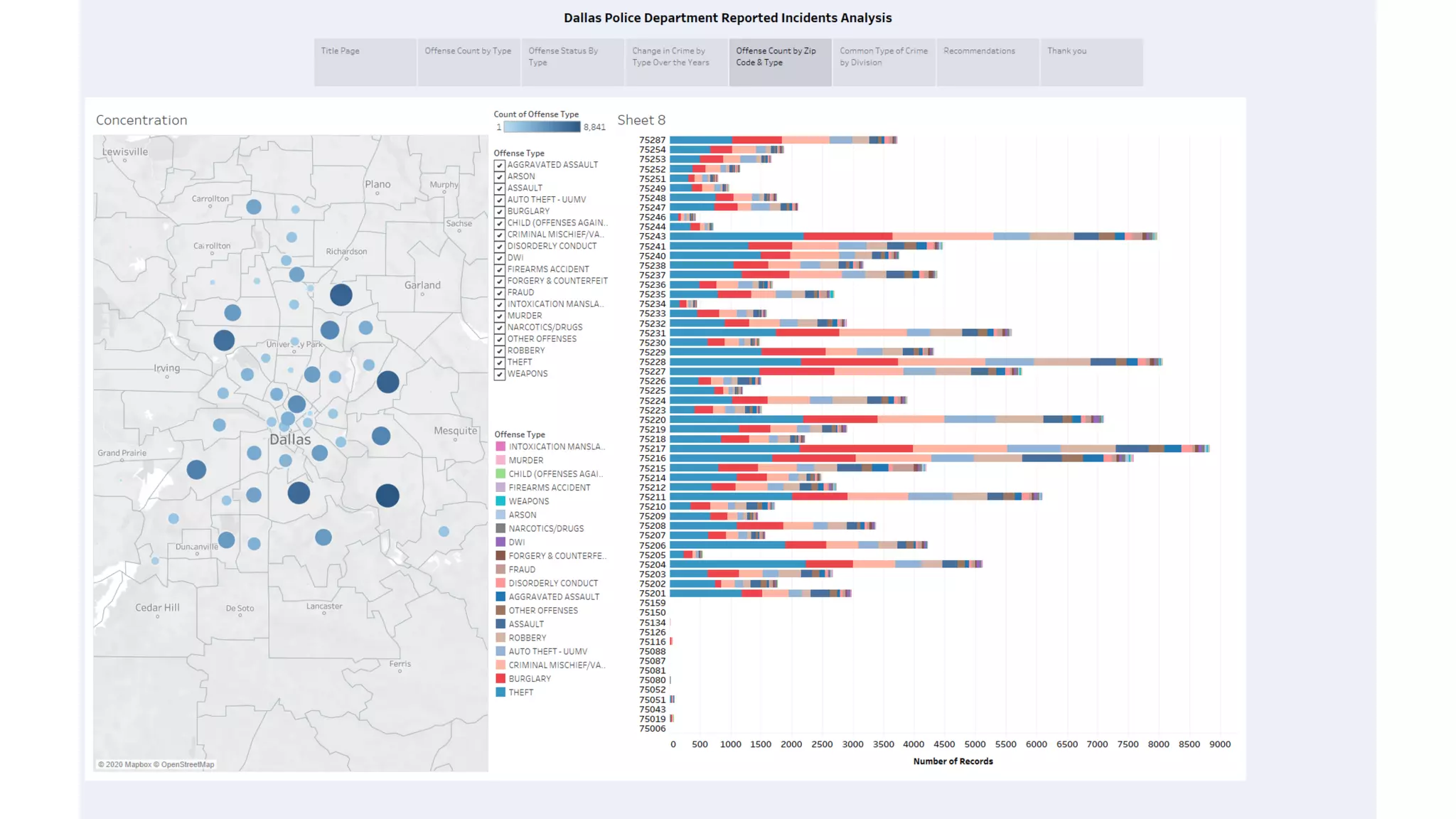 Dallas Police Incident Analysis | PDF
