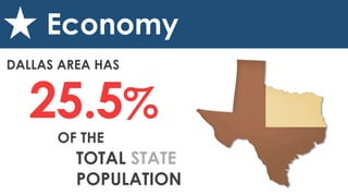Dallas, Texas Presentation | PPTX