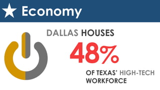 Dallas, Texas Presentation | PPTX