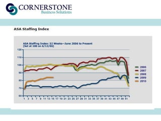 Dallas sma corner stonebussolution_4.21.10