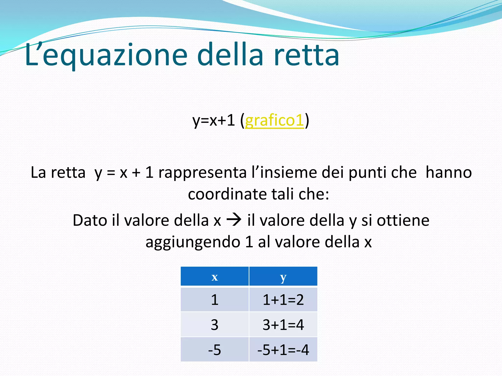 Dalle coordinate cartesiane alle funzioni | PPTX
