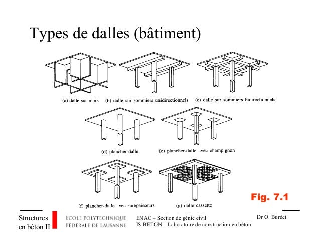 Dalles 01. méthode des bandes