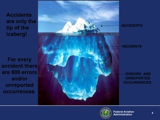 Aviation Safety Training | PPT