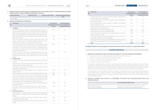 Dalmia Bharat Sugar MD&A and Financials-FY23.pdf