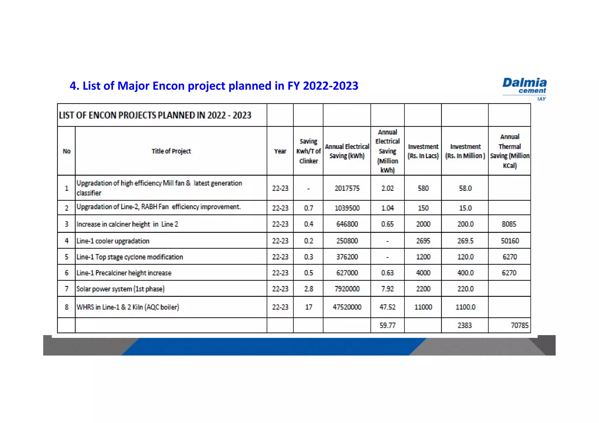 Dalmia cement Dalmiapuram.pdf | Power and Energy Industry | Industries